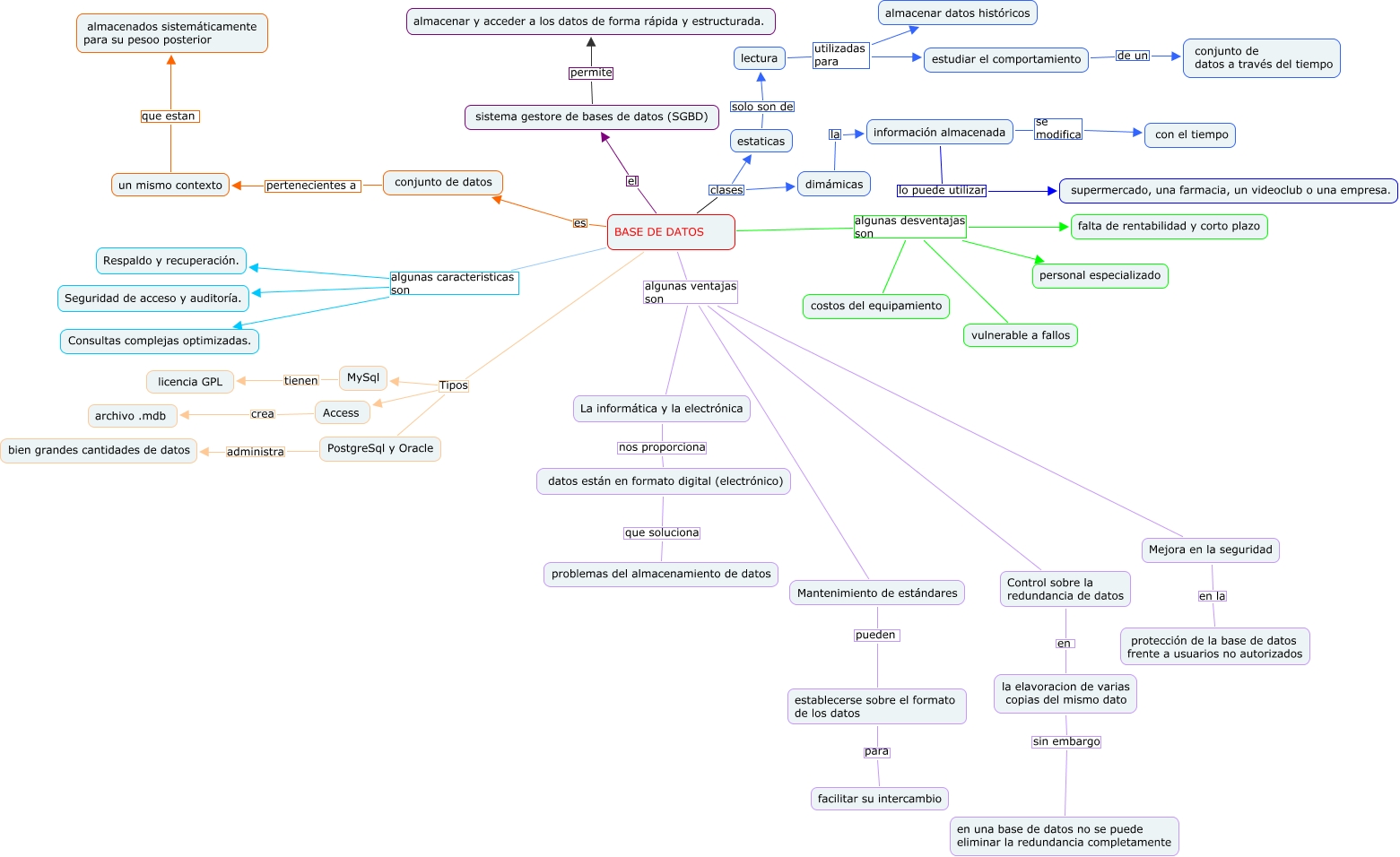 SALA_1_PC21_BASE DE DATPS